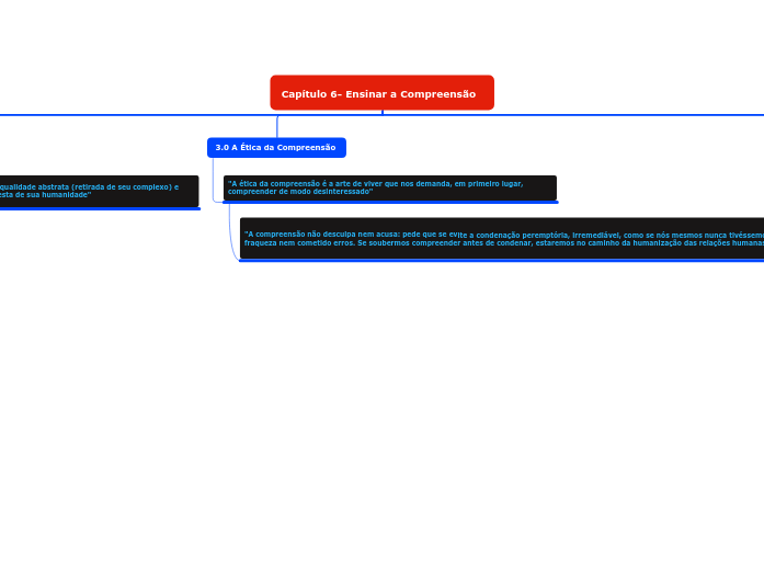 Capítulo 6- Ensinar a Compreensão - Mind Map